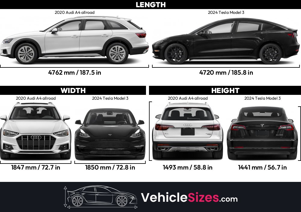2020 Audi A4 allroad vs 2024 Tesla Model 3 Dimension Comparison