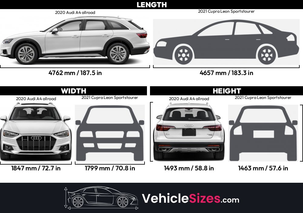 2020 Audi A4 allroad vs 2021 Cupra Leon Sportstourer Dimension Comparison