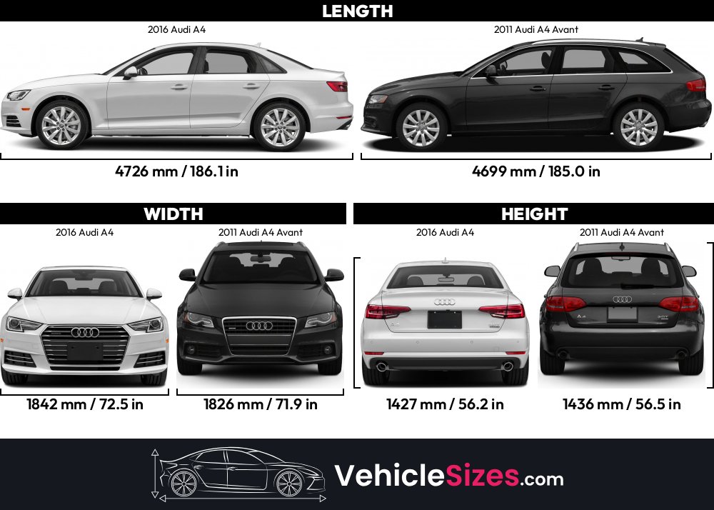 2016 Audi A4 vs 2011 Audi A4 Avant Dimension Comparison