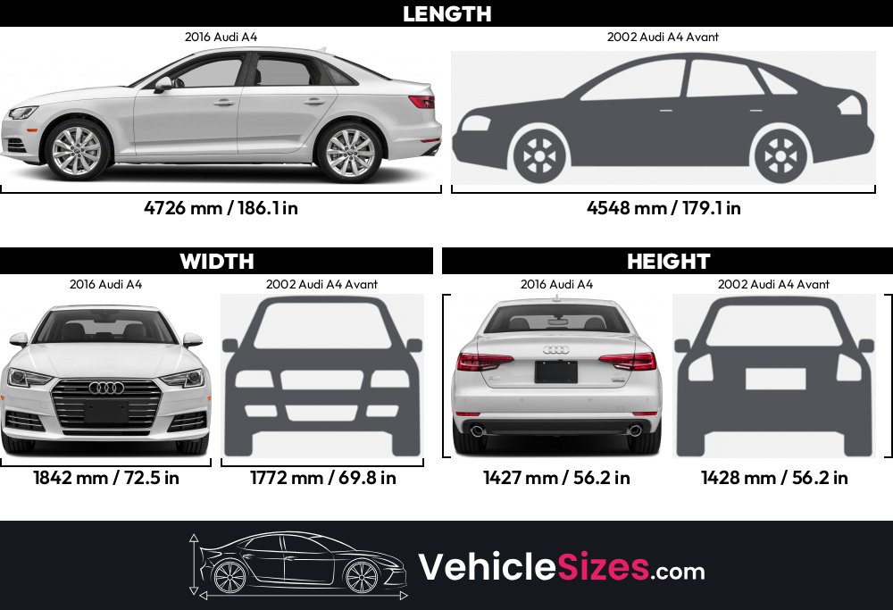 2016 Audi A4 vs 2002 Audi A4 Avant Dimension Comparison