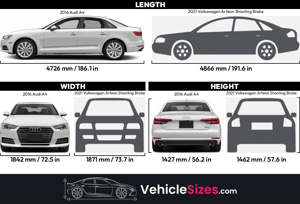 2016 Audi A4 vs 2021 Volkswagen Arteon Shooting Brake Dimension Comparison