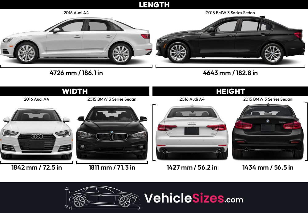 2016 Audi A4 vs 2015 BMW 3 Series Sedan Dimension Comparison