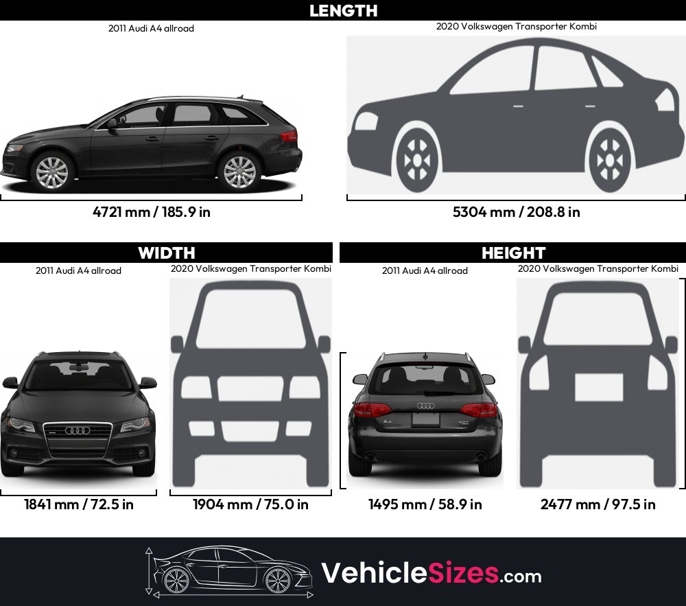 2011 Audi A4 allroad vs 2020 Volkswagen Transporter Kombi Dimension ...