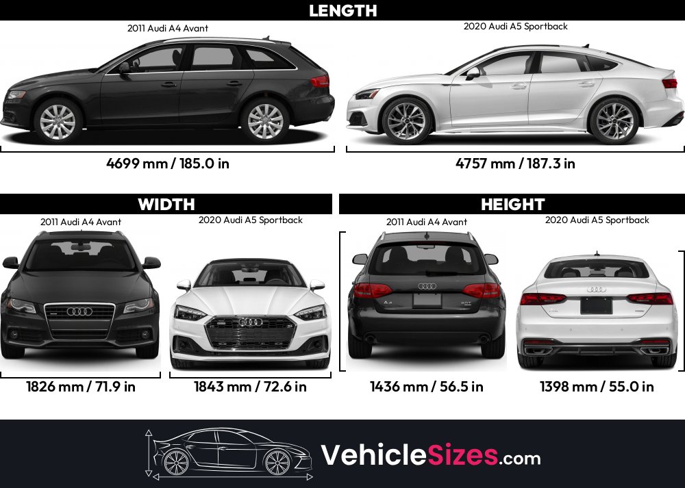 2011 Audi A4 Avant vs 2020 Audi A5 Sportback Dimension Comparison
