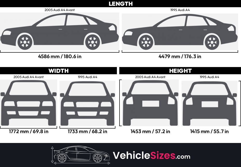 2005 Audi A4 Avant vs 1995 Audi A4 Dimension Comparison