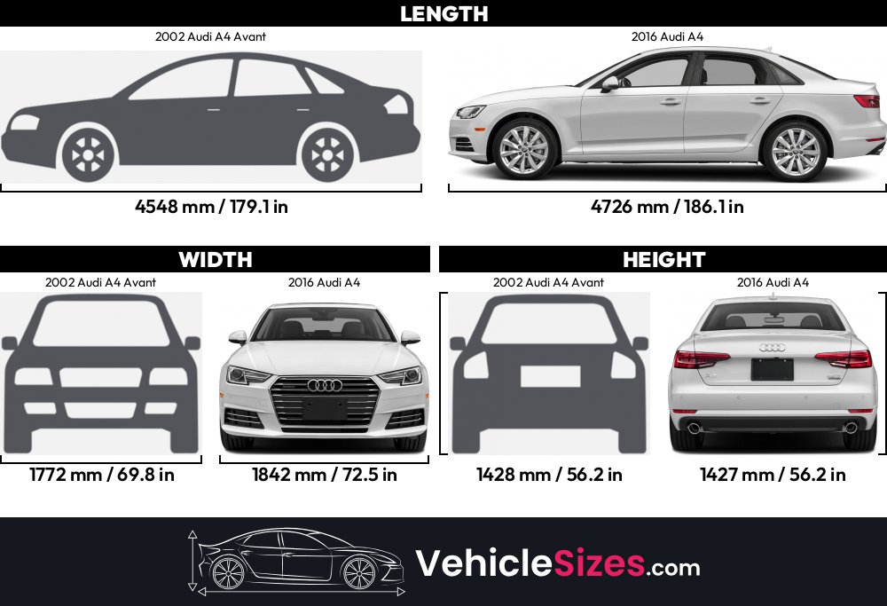 2002 Audi A4 Avant vs 2016 Audi A4 Dimension Comparison