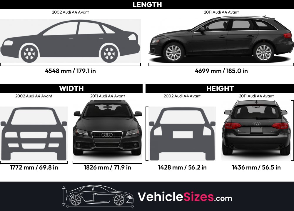 2002 Audi A4 Avant vs 2011 Audi A4 Avant Dimension Comparison