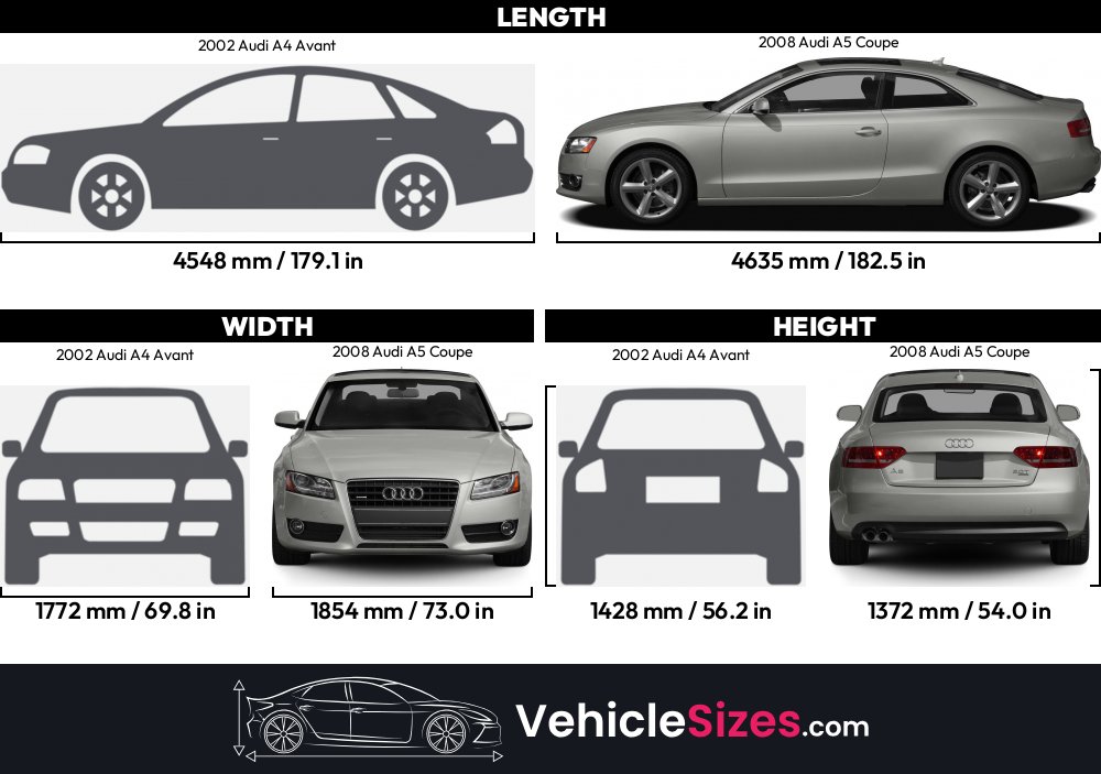 2002 Audi A4 Avant vs 2008 Audi A5 Coupe Dimension Comparison