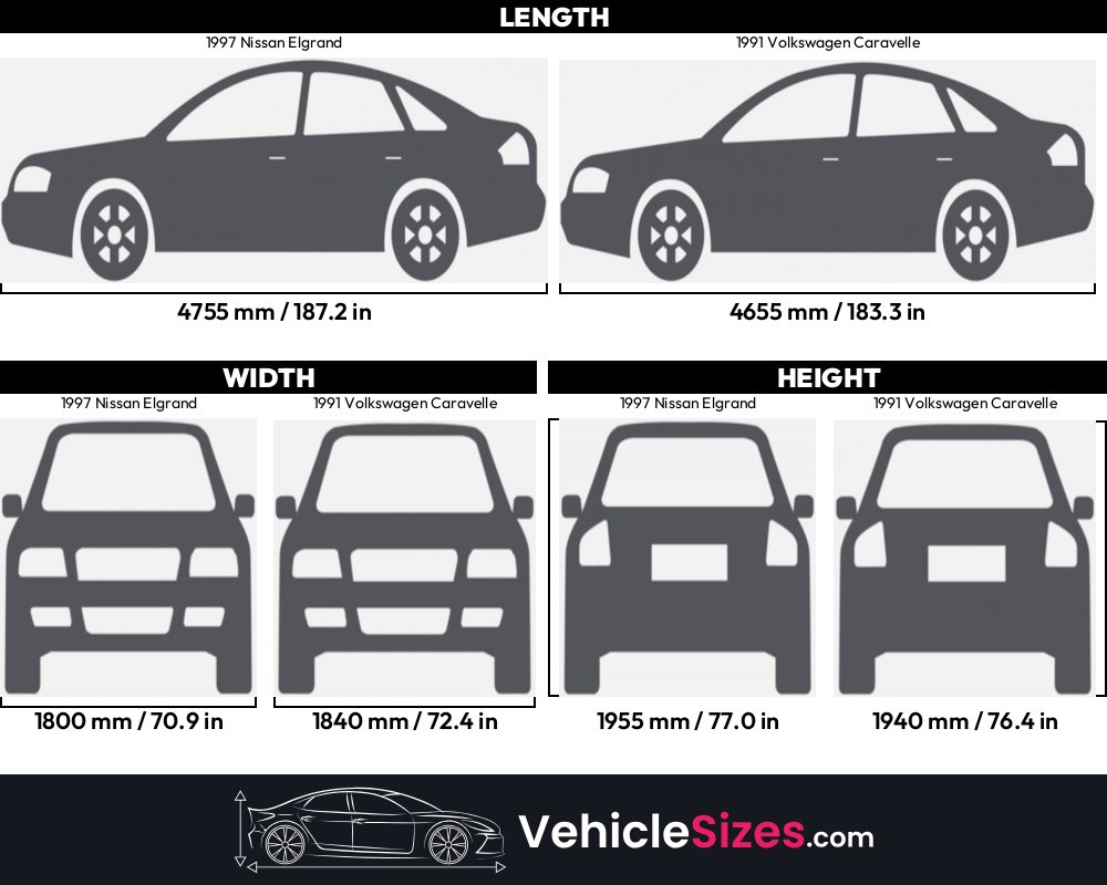 1997 Nissan Elgrand vs 1991 Volkswagen Caravelle Dimension Comparison