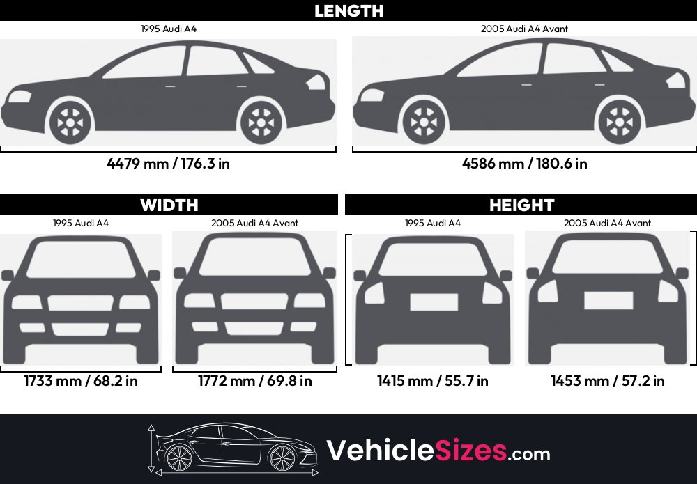 1995 Audi A4 vs 2005 Audi A4 Avant Dimension Comparison