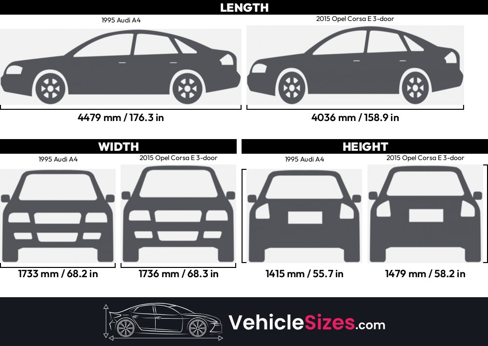 1995 Audi A4 vs 2015 Opel Corsa E 3-door Dimension Comparison
