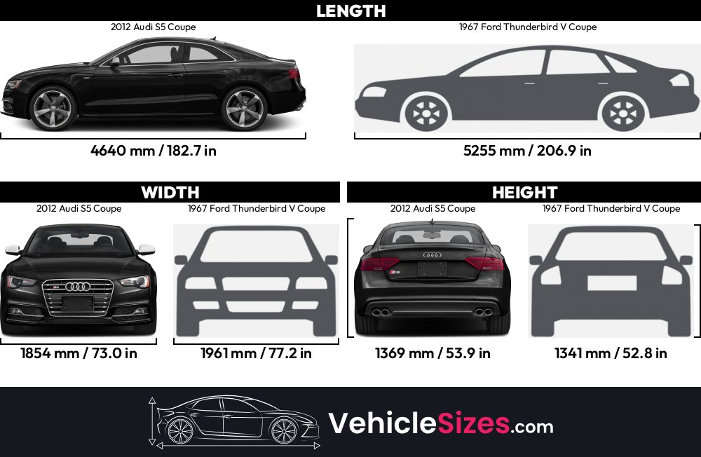 2012 Audi S5 Coupe vs 1967 Ford Thunderbird V Coupe Dimension Comparison
