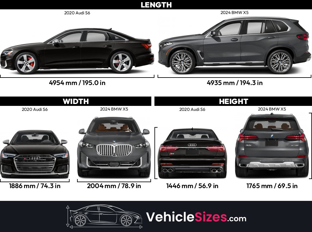 2020 Audi S6 vs 2024 BMW X5 Dimension Comparison
