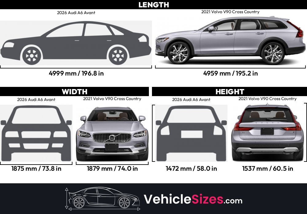 2026 Audi A6 Avant vs 2021 Volvo V90 Cross Country Dimension Comparison