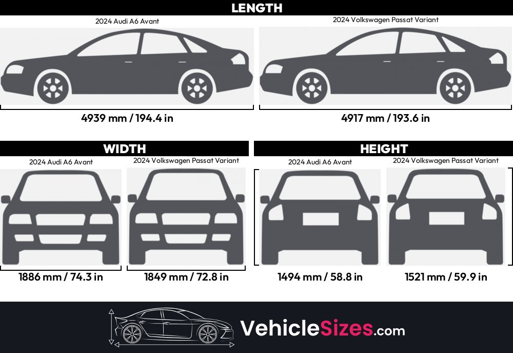 2024 Audi A6 Avant vs 2024 Volkswagen Passat Variant Dimension Comparison