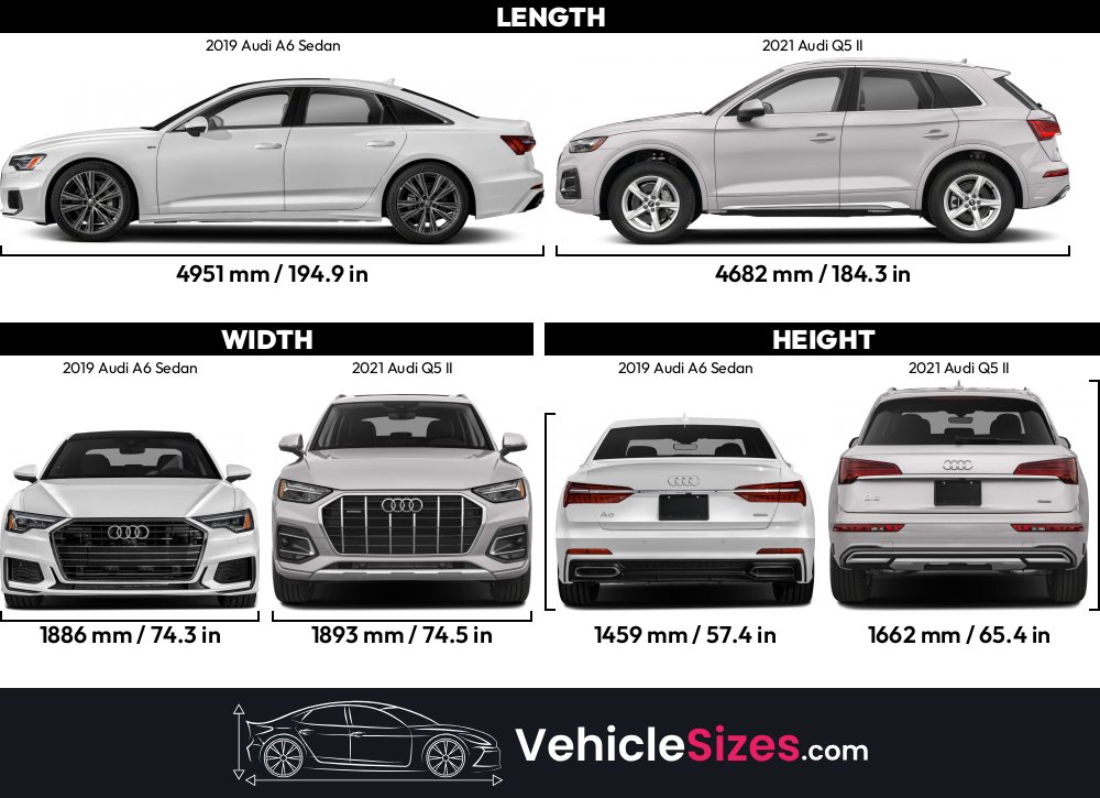 2019 Audi A6 Sedan vs 2021 Audi Q5 II Dimension Comparison
