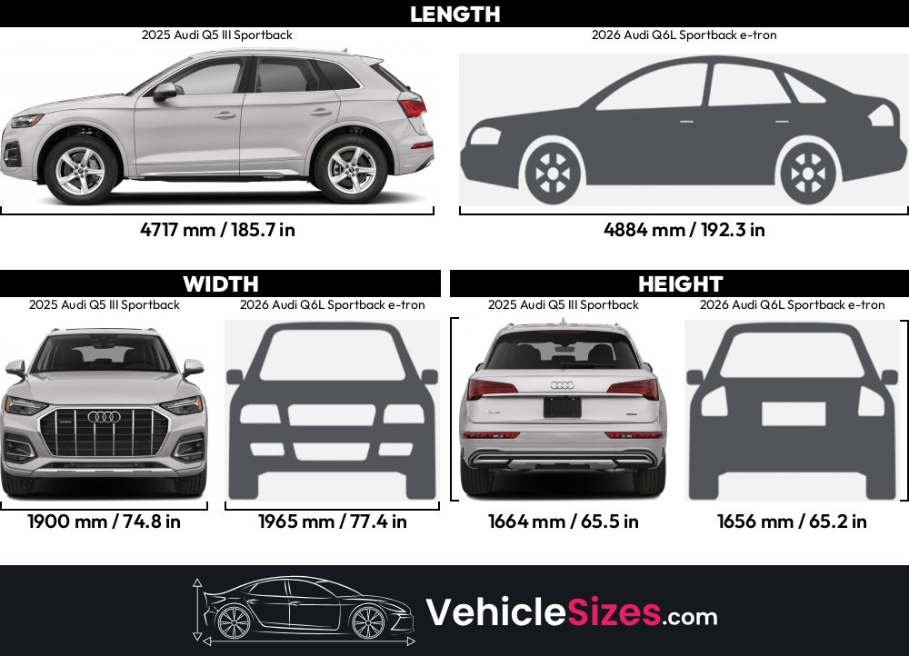 2025 Audi Q5 III Sportback vs 2026 Audi Q6L Sportback e-tron Dimension ...