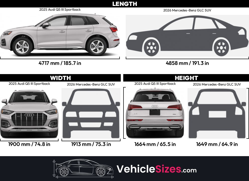 2025 Audi Q5 III Sportback vs 2026 Mercedes-Benz GLC SUV Dimension ...