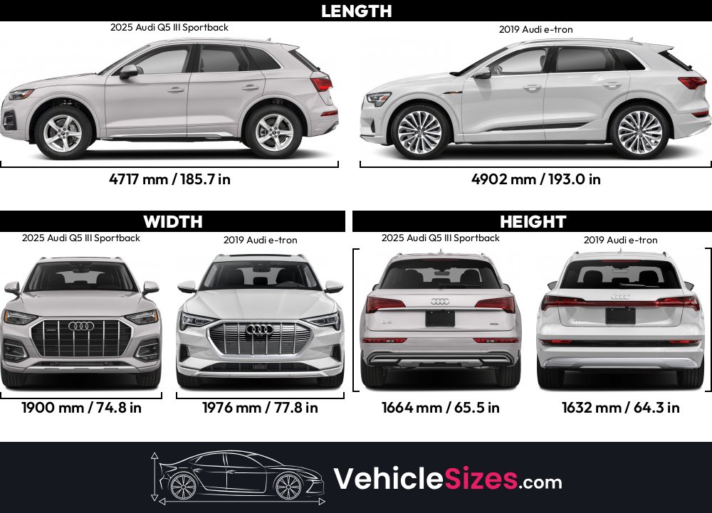 2025 Audi Q5 III Sportback vs 2019 Audi e-tron Dimension Comparison