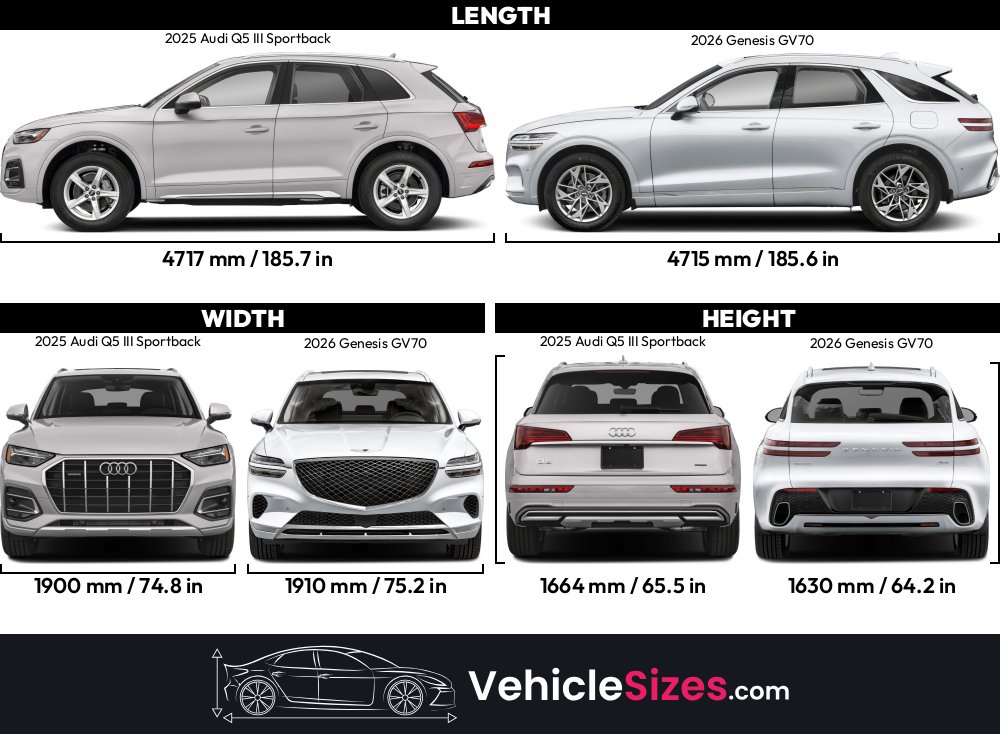 2025 Audi Q5 III Sportback vs 2026 Genesis GV70 Dimension Comparison