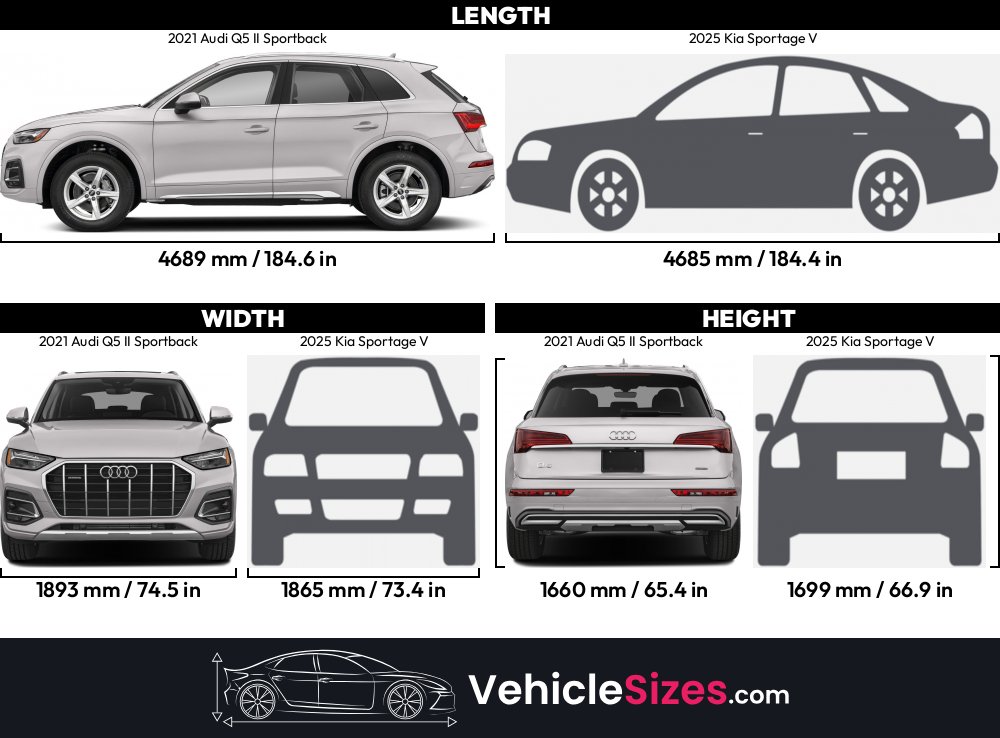2021 Audi Q5 II Sportback vs 2025 Kia Sportage V Dimension Comparison