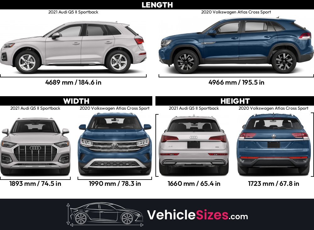 2021 Audi Q5 II Sportback vs 2020 Volkswagen Atlas Cross Sport ...