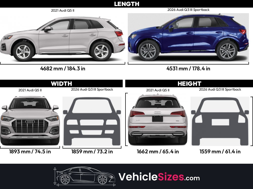 2021 Audi Q5 II vs 2026 Audi Q3 III Sportback Dimension Comparison