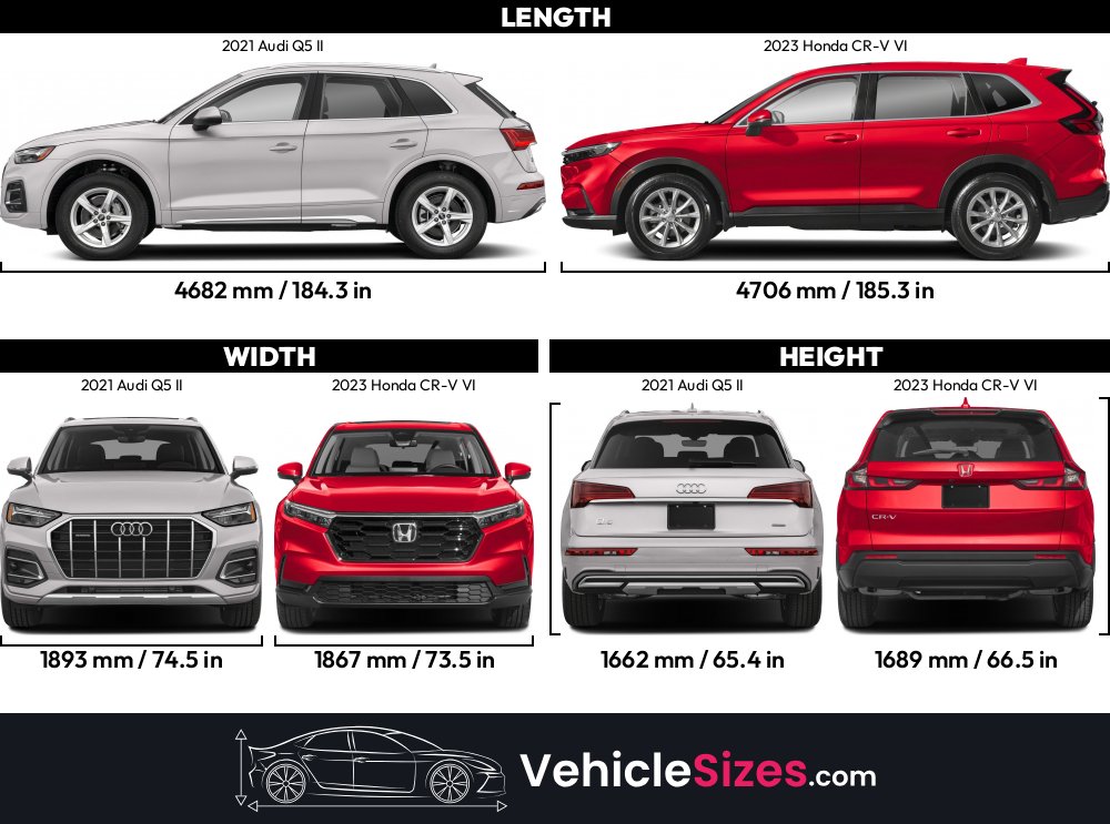 2021 Audi Q5 II vs 2023 Honda CR-V VI Dimension Comparison