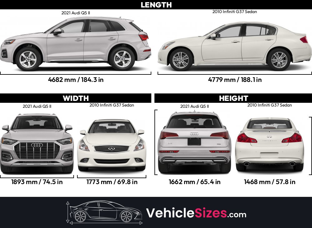 2021 Audi Q5 II vs 2010 Infiniti G37 Sedan Dimension Comparison