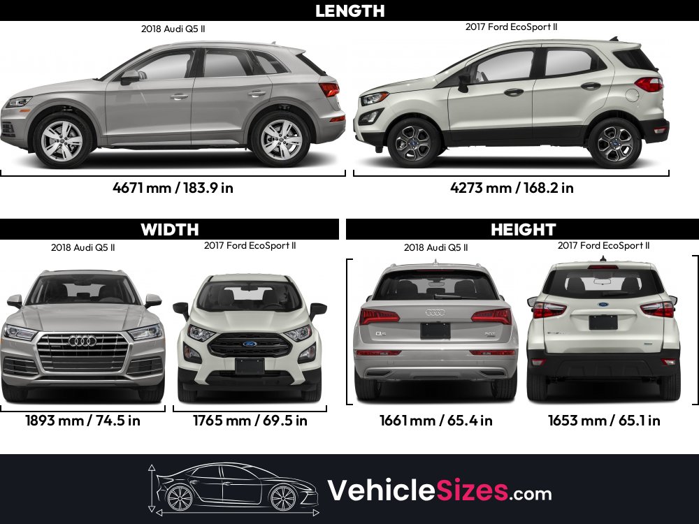 2018 Audi Q5 II vs 2017 Ford EcoSport II Dimension Comparison
