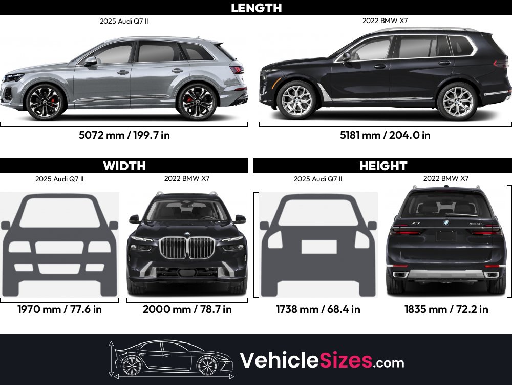 2025 Audi Q7 vs 2022 BMW X7 Dimension Comparison