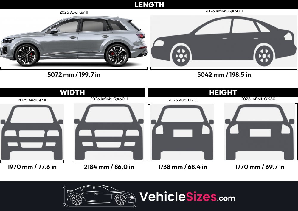 2025 Audi Q7 vs 2026 Infiniti QX60 II Dimension Comparison