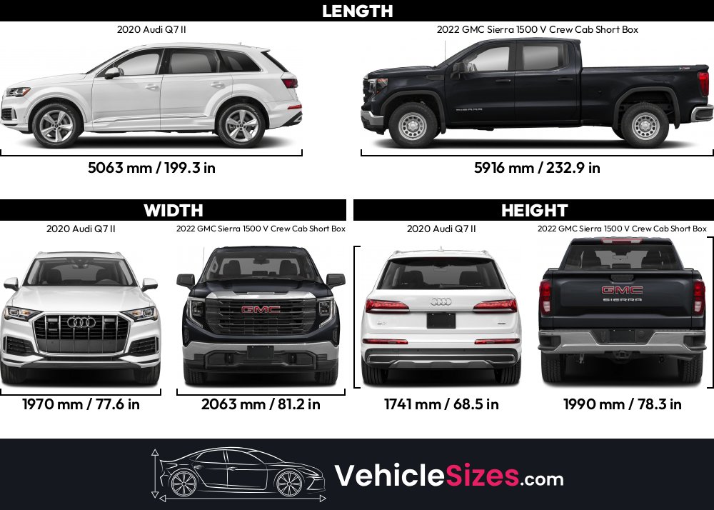 2020 Audi Q7 vs 2022 GMC Sierra 1500 V Crew Cab Short Box Dimension ...