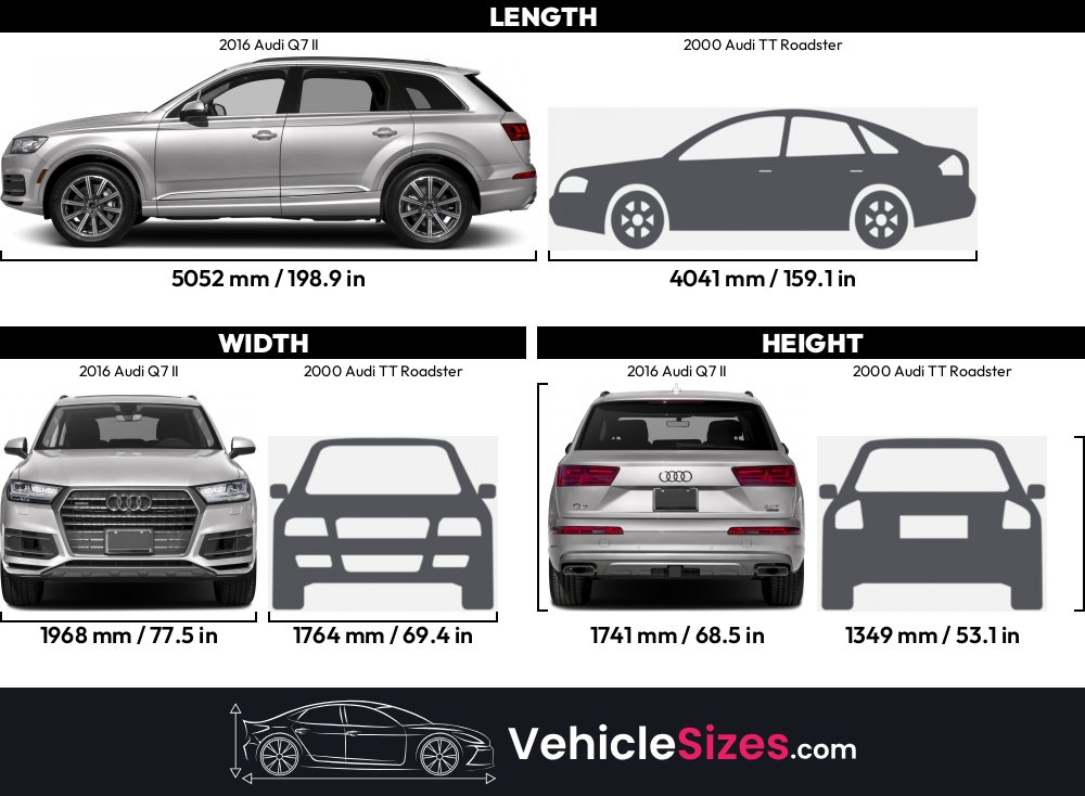 2016 Audi Q7 vs 2000 Audi TT Roadster Dimension Comparison