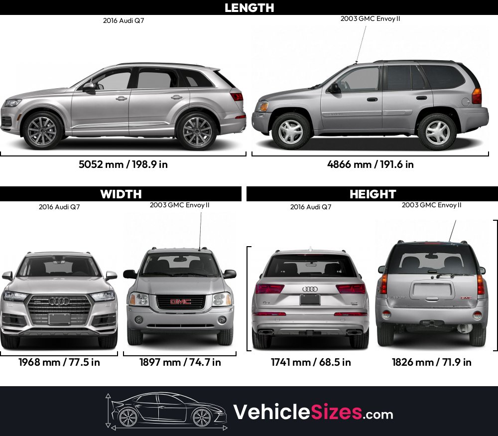 2016 Audi Q7 vs 2003 GMC Envoy II Dimension Comparison