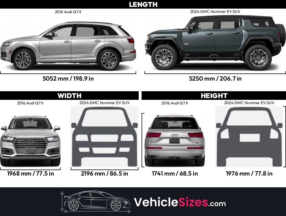 2016 Audi Q7 vs 2024 GMC Hummer EV SUV Dimension Comparison