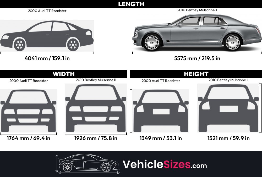2000 Audi TT Roadster vs 2010 Bentley Mulsanne II Dimension Comparison