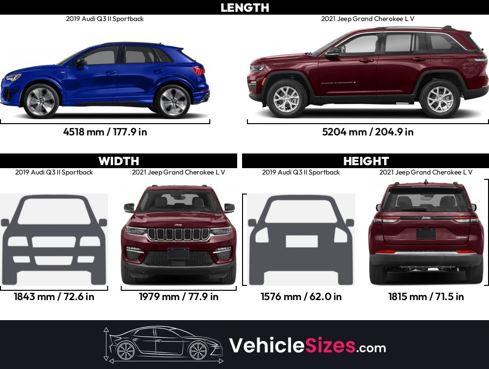 2019 Audi Q3 II Sportback vs 2021 Jeep Grand Cherokee L V Dimension ...