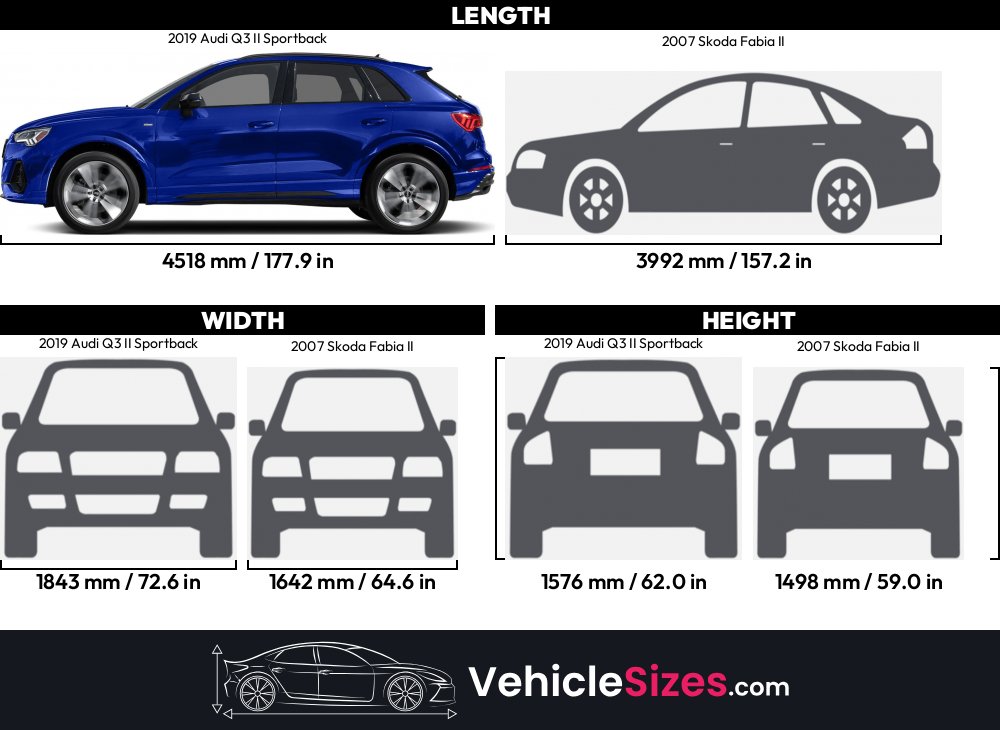 2019 Audi Q3 II Sportback vs 2007 Skoda Fabia II Dimension Comparison