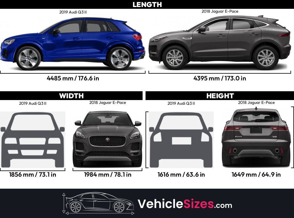 2019 Audi Q3 II vs 2018 Jaguar E-Pace Dimension Comparison