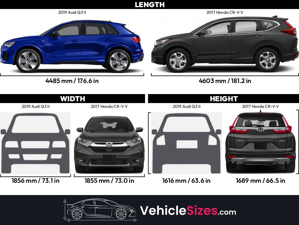 2019 Audi Q3 II vs 2017 Honda CR-V V Dimension Comparison
