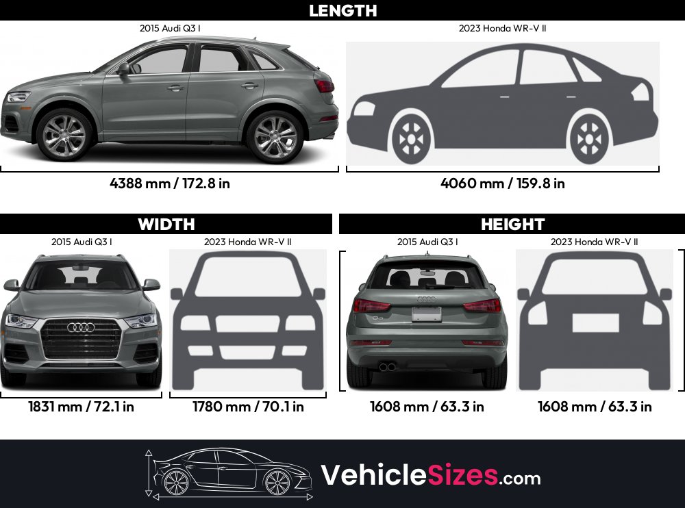 2015 Audi Q3 I vs 2023 Honda WR-V II Dimension Comparison