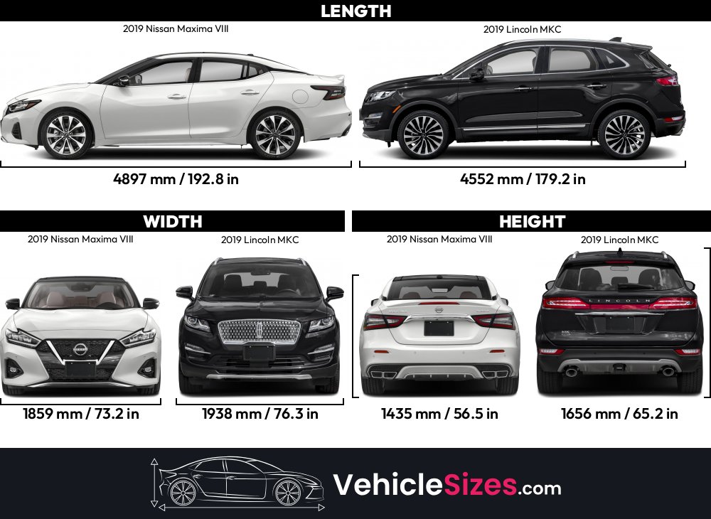 2019 Nissan Maxima VIII vs 2019 Lincoln MKC Dimension Comparison