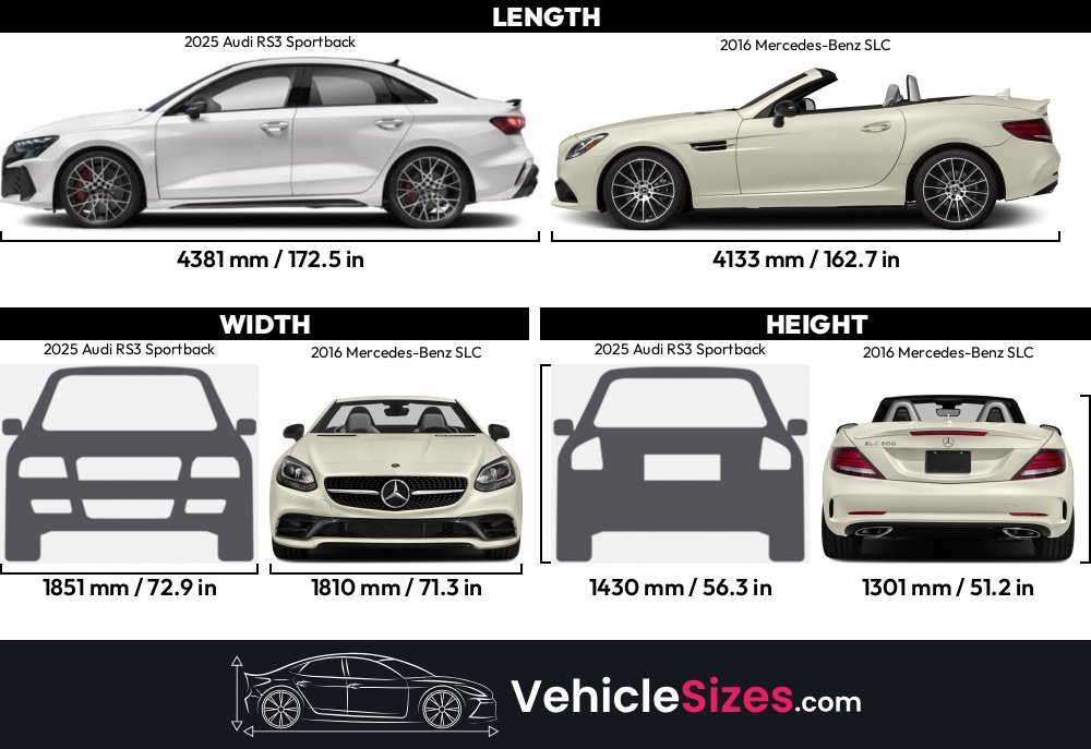 2025 Audi RS3 Sportback vs 2016 Mercedes-Benz SLC Dimension Comparison