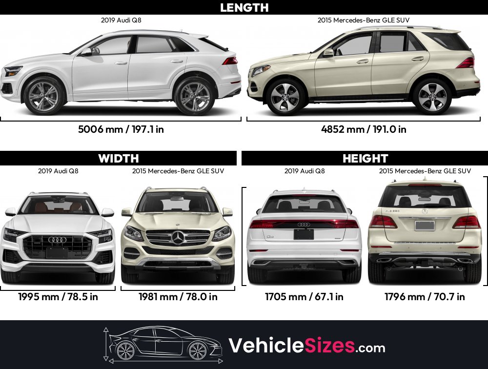 2019 Audi Q8 vs 2015 Mercedes-Benz GLE SUV Dimension Comparison