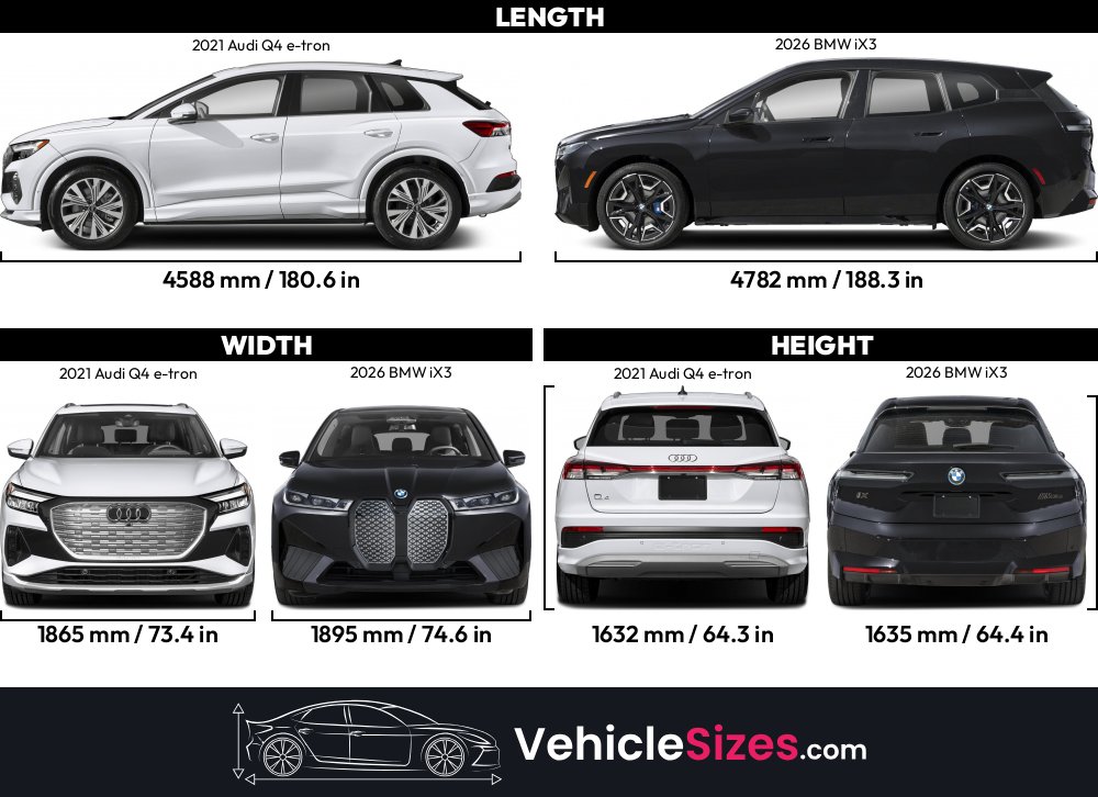 2021 Audi Q4 e-tron vs 2026 BMW iX3 Dimension Comparison