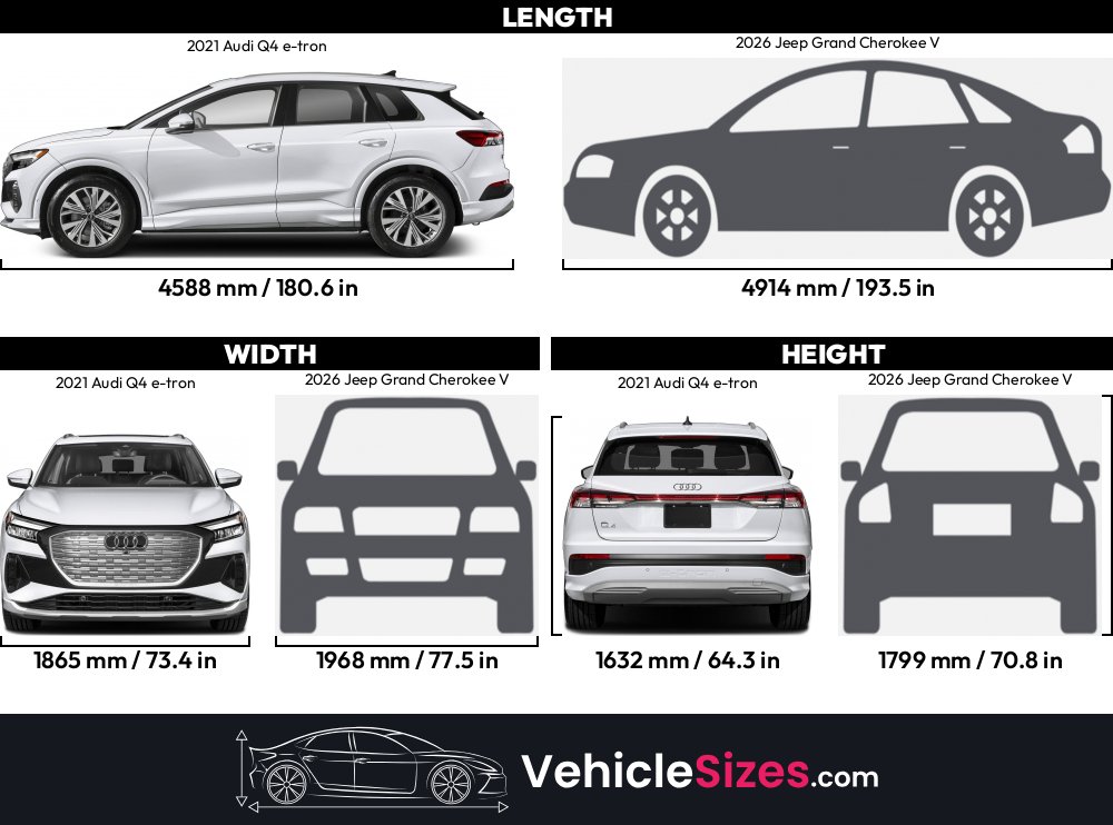 2021 Audi Q4 e-tron vs 2026 Jeep Grand Cherokee V Dimension Comparison