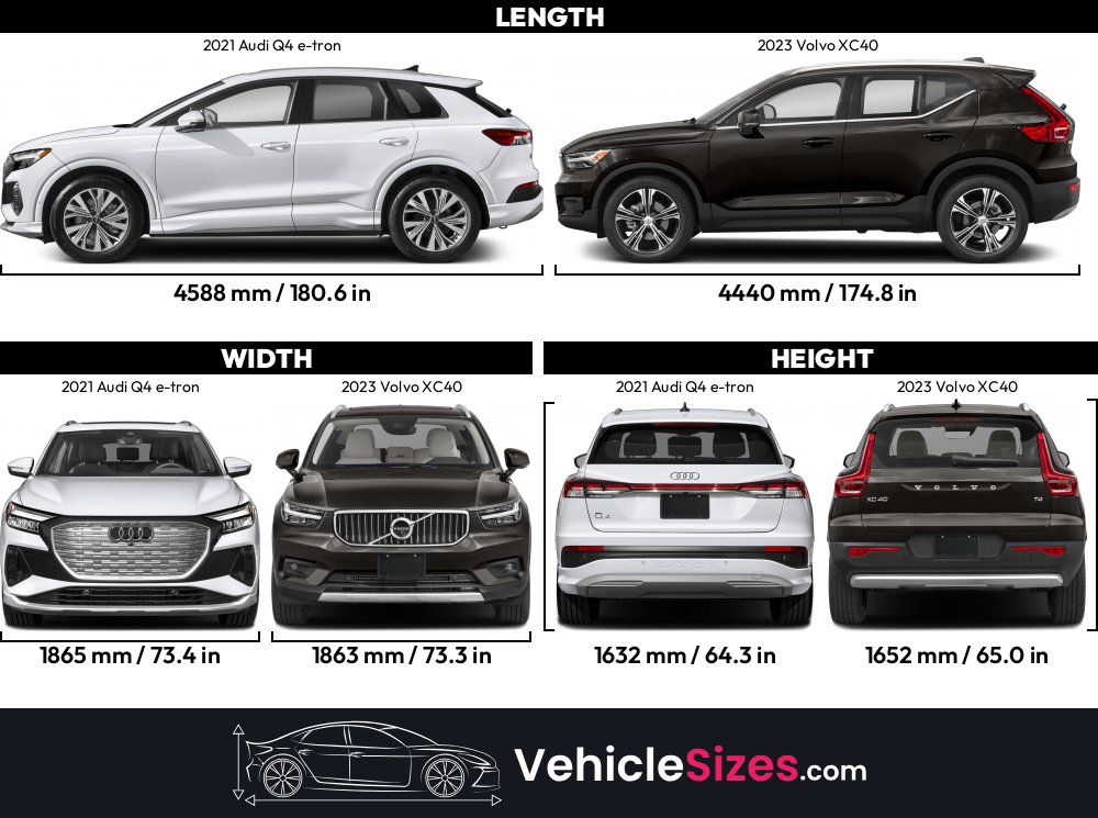 2021 Audi Q4 e-tron vs 2023 Volvo XC40 Dimension Comparison