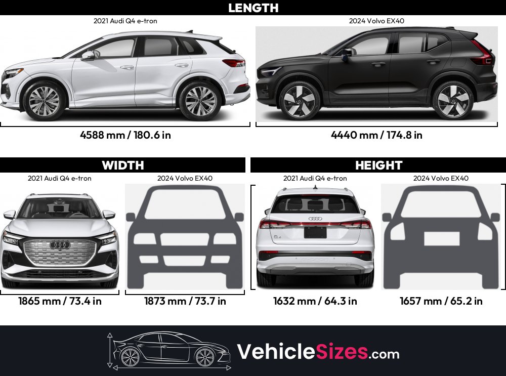 2021 Audi Q4 e-tron vs 2024 Volvo EX40 Dimension Comparison