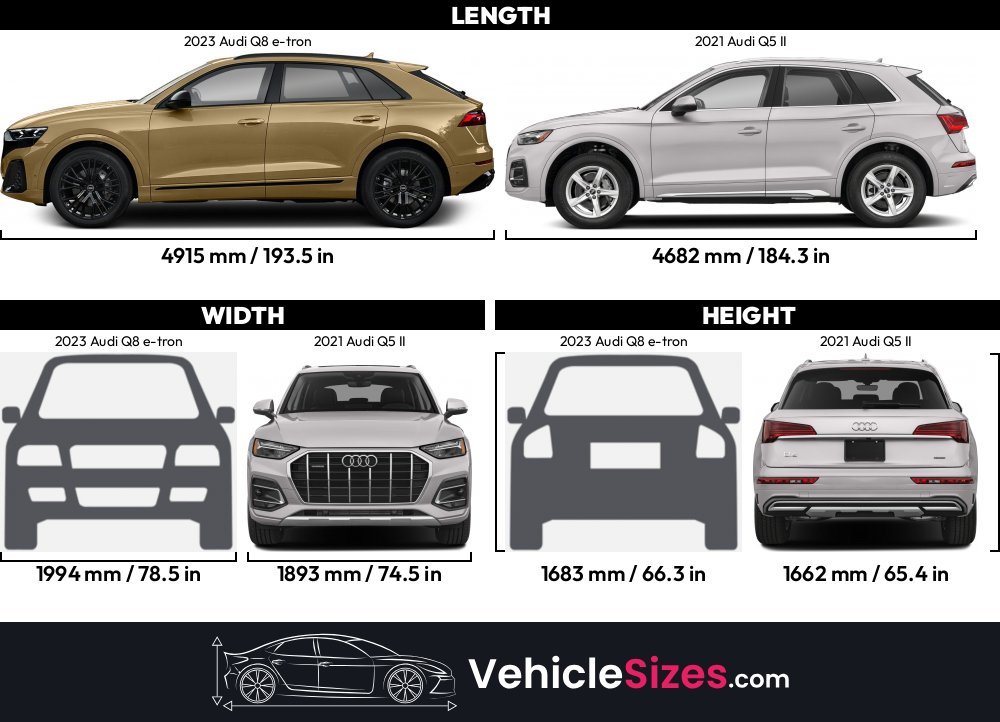 2023 Audi Q8 e-tron vs 2021 Audi Q5 II Dimension Comparison